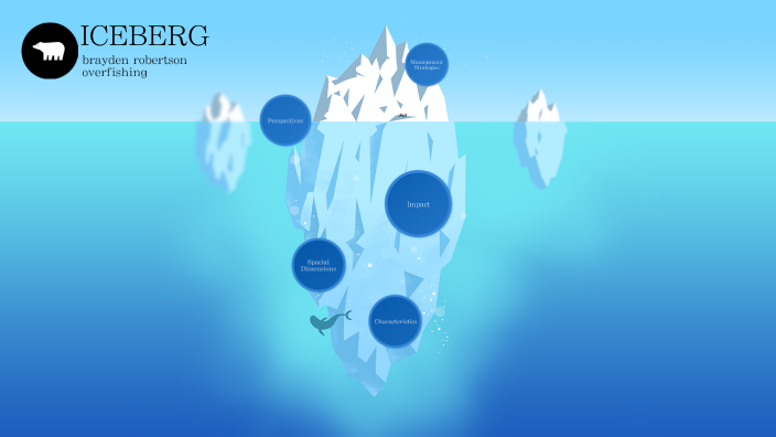overfishing by Brayden Robertson on Prezi