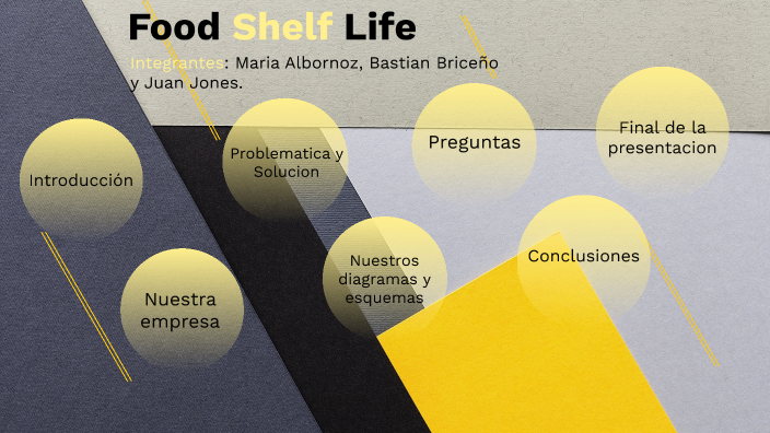 Food Shelf Life by Bastián Briceño Contreras on Prezi Food Shelf Life by Bastián Briceño Contreras on Prezi