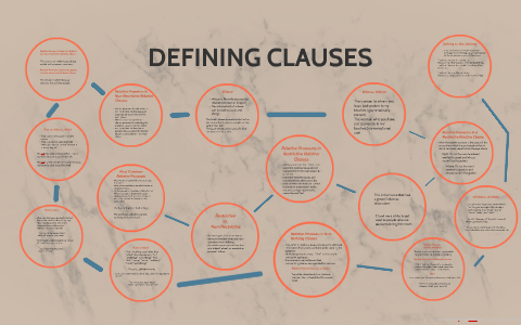 DEFINING CLAUSES by Audrey Wolfe on Prezi