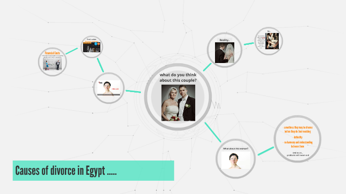 Causes of divorce in Egypt ..... by ahlam elgndy on Prezi