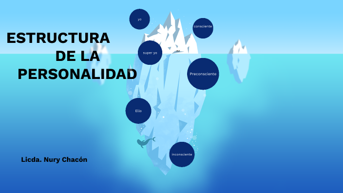 ESTRUCTURA DE LA PERSONALIDAD by Nury Chacón on Prezi