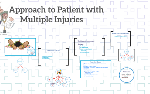 Approach to Patient with Multiple Injuries by Nesreen Isa on Prezi