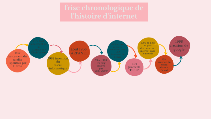 maya et khalil by mimifrida mimifrida on Prezi