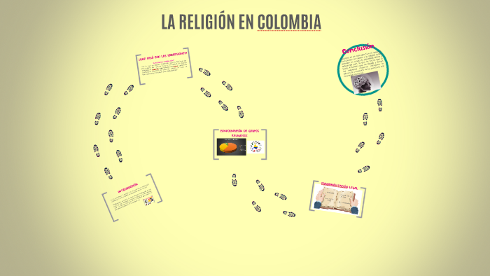 LA RELIGIÓN EN COLOMBIA by Alejandra López on Prezi