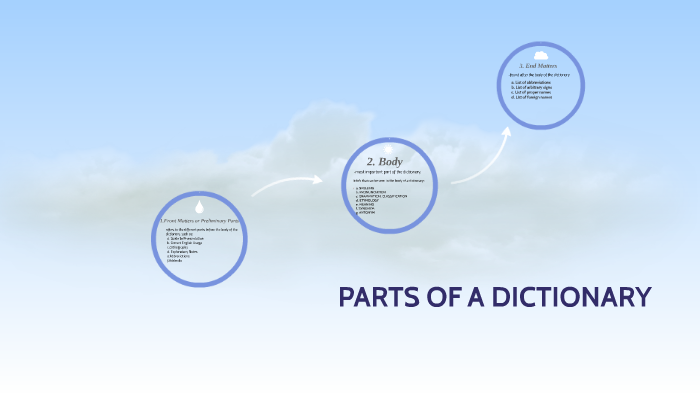 PARTS OF A DICTIONARY by Group 1 Bsft1A in English 1 on Prezi