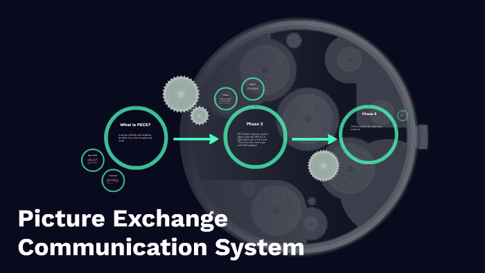 Picture Exchange Communication System by Preethi Jacob on Prezi