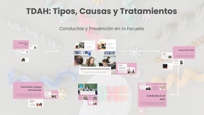 TDAH: Tipos, Causas y Tratamientos by Sandra Galarza on Prezi