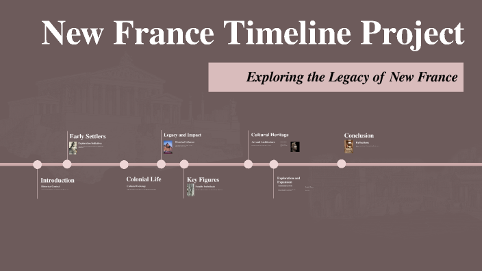 New France Timeline Project by Emerson Woods on Prezi