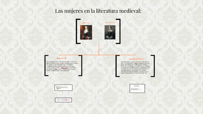 Las mujeres en la literatura medieval: by Leonela Jimenez Valenzuela on ...