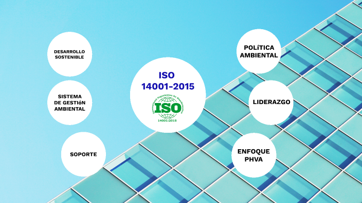 MAPA ISO 14001 by Guillermo D on Prezi