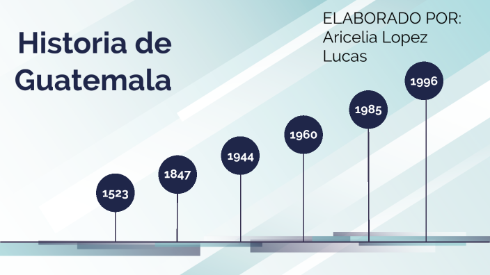 Historia de Guatemala by Aricelia Lopez on Prezi