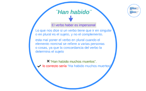 Han habido by Ale Orozco on Prezi