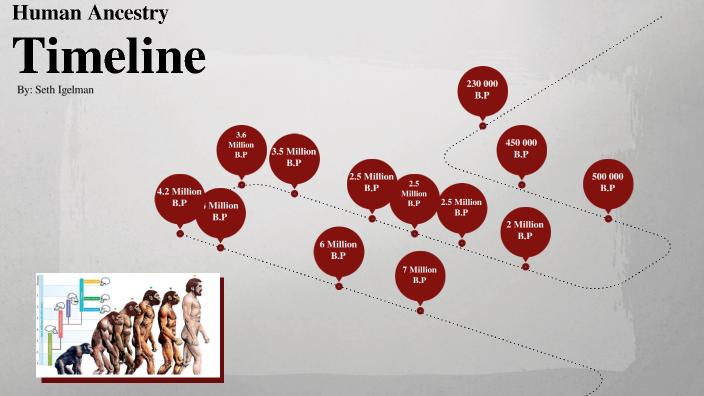 History Timeline by seth igelman on Prezi