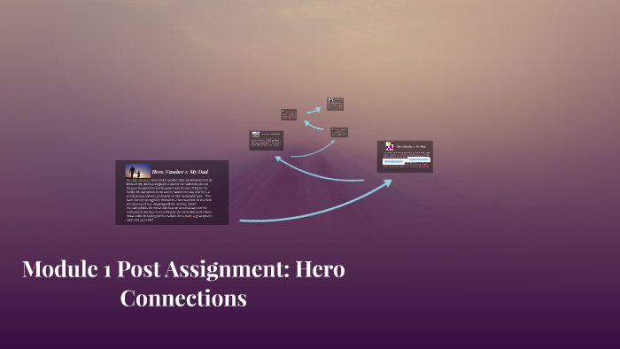 Module 1 Post Assignment: Hero Connections by Meghan Leitschuh on Prezi