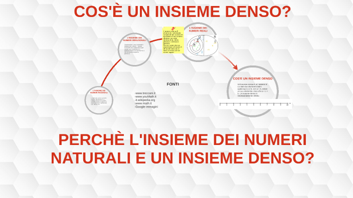 COS'E UN INSIEME DENSO? PERCHE L'INSIEME DEI NUMERI NATURALI E UN ...