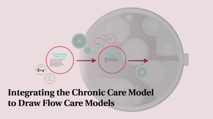 Integrating the Chronic Care Model to Draw Flow Care Models by Ailish ...