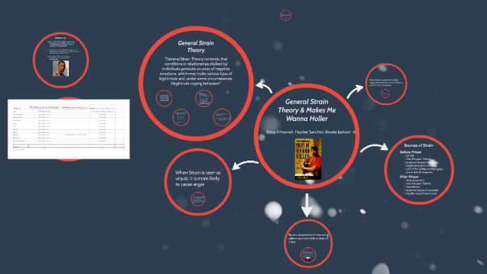 General Strain Theory by Betsy Krhounek on Prezi