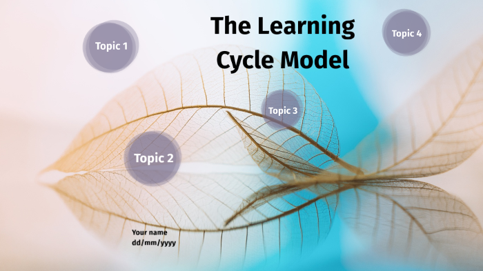 The Learning Cycle Model by Jade Saippa on Prezi