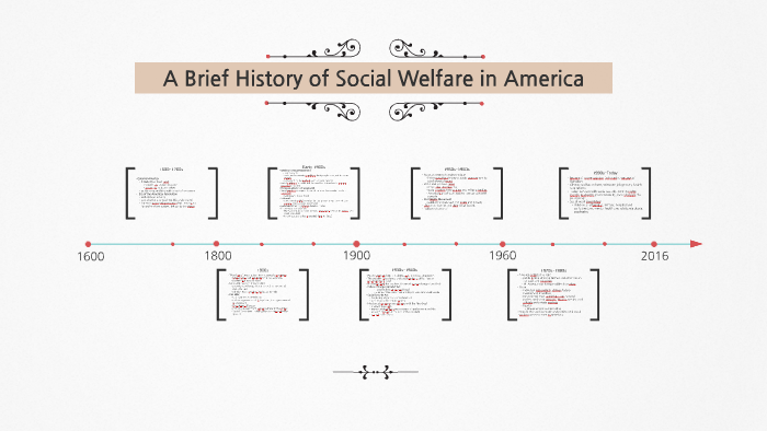 A Brief History of Social Welfare in America by Jordan Ballard on Prezi