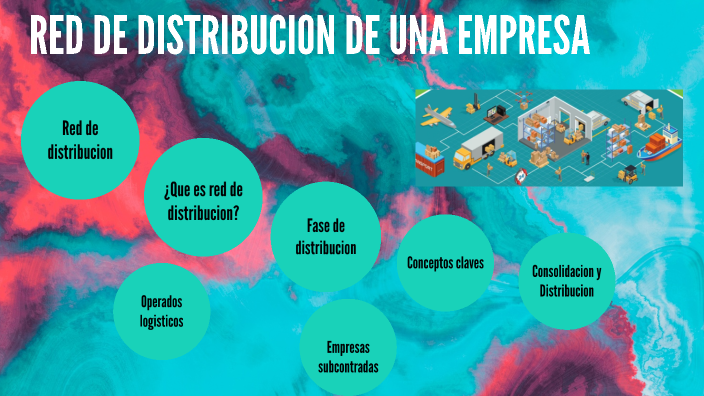 RED DE DISTRIBUCION DE UNA EMPRESA by ROSA MARIA MENDEZ AVILA on Prezi