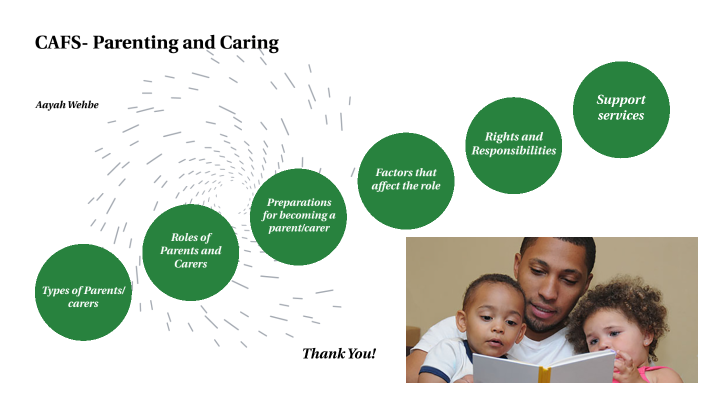 cafs parenting and caring task by Aayah Wehbe on Prezi