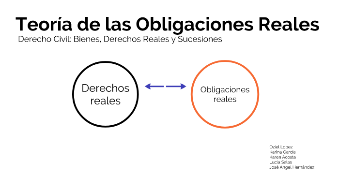 Teoría de las Obligaciones Reales by jose cantu on Prezi