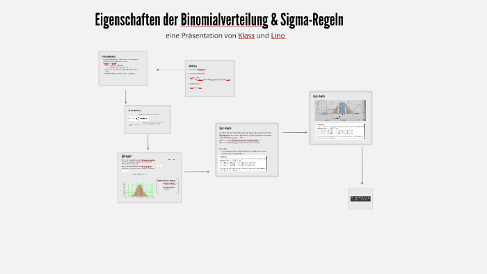 Eigenschaften der Binominalverteilung und Sigma-Regeln by Lino Henze on ...