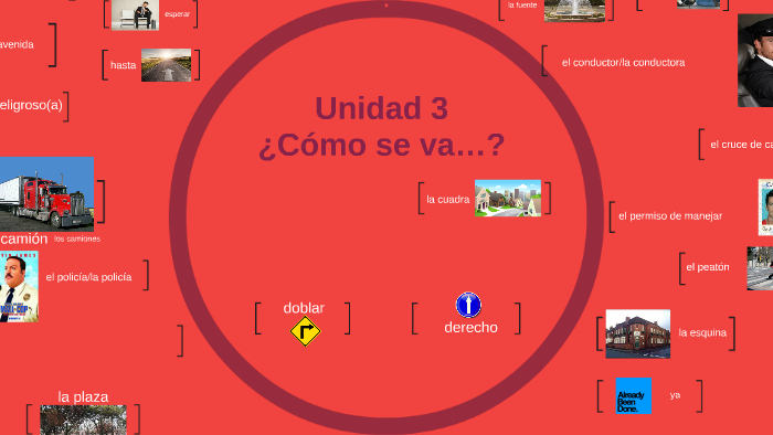 Capitulo 3B ¿Cómo se va…? by Ms Harraden on Prezi