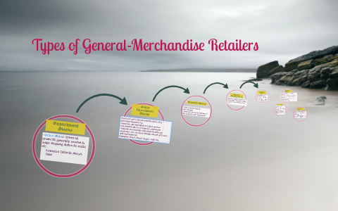 Types of Store-Based Retailers by Doug Andersen on Prezi
