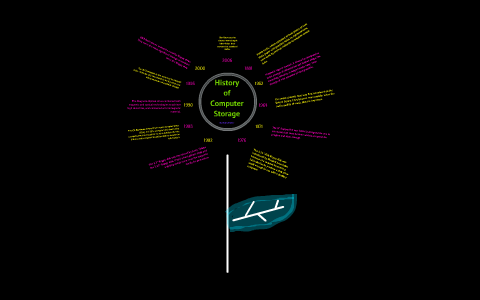 History of Computer Storage Timeline by Haley Pichler on Prezi