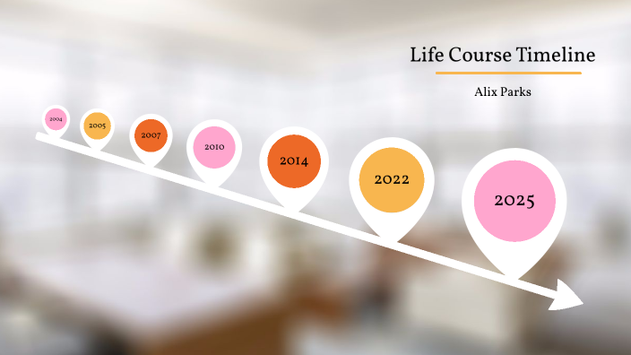 Life Course Timeline by alix p on Prezi