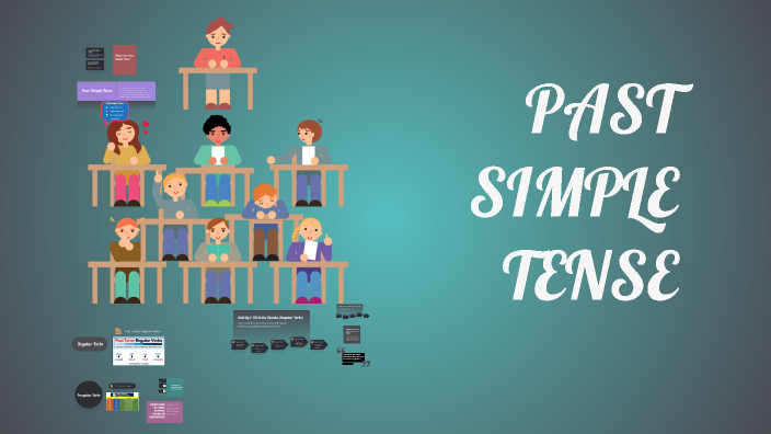 Exploring the Past Simple Tense: Understanding and Practicing by ...