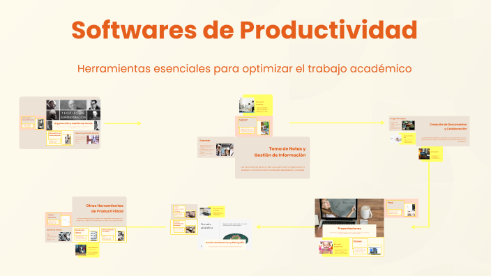 Softwares de Productividad by Onelia Morales on Prezi
