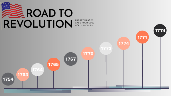 Road to Revolution Timeline by Audrey_Hansen 20235064 on Prezi