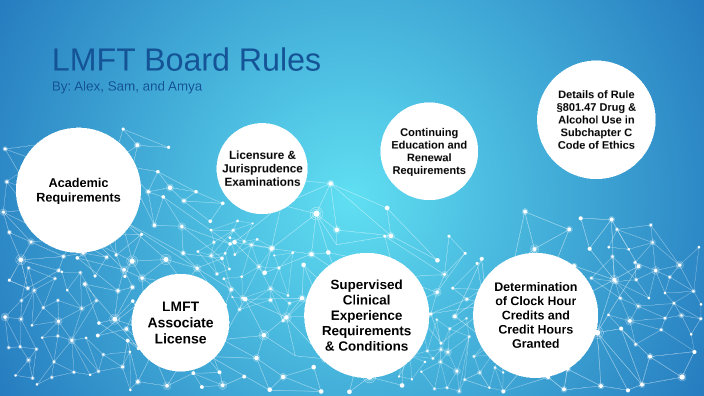 LMFT Board Rules by Amya Oliver on Prezi