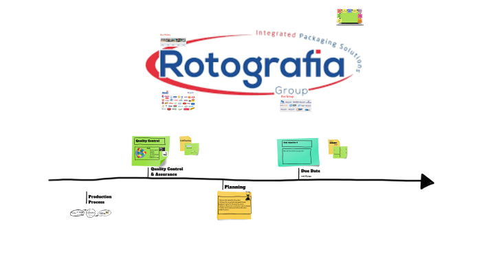 Rotografia by Merna Nicola on Prezi