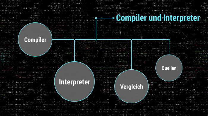 Informatik Compiler und Interpreter by maike ungnade on Prezi