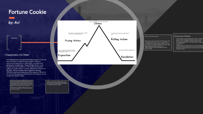 Fortune cookie by Rayhan Romo on Prezi