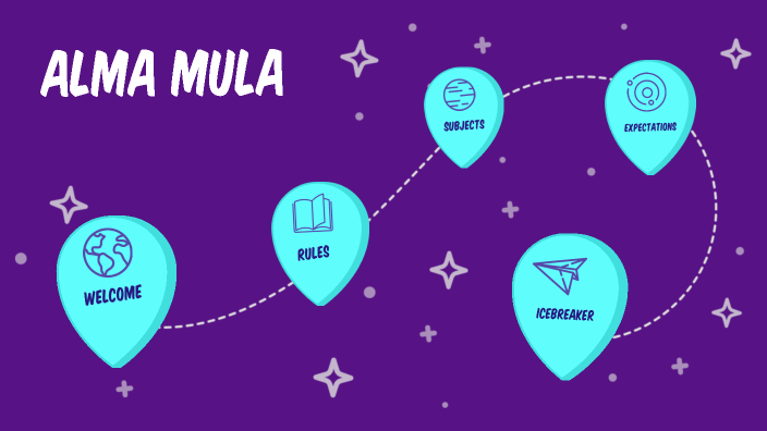 alma mula by grupo musica on Prezi