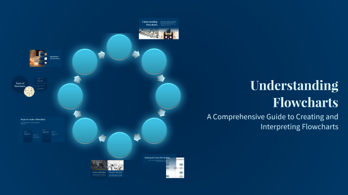 Understanding Flowcharts by asha luckins on Prezi