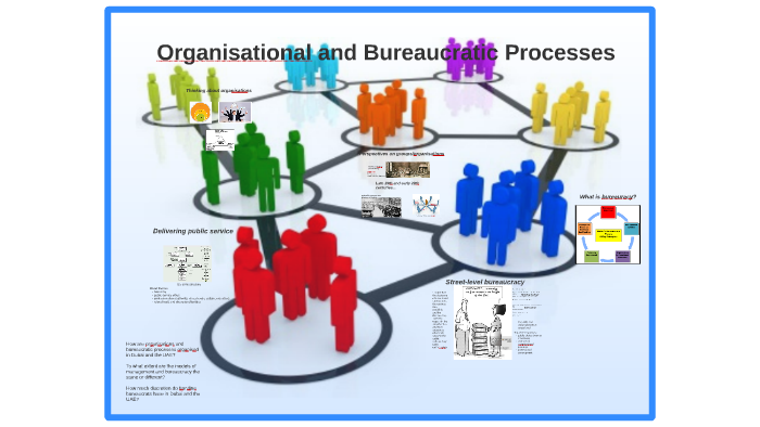 Organisational and Bureaucratic Processes by Guy Burton on Prezi
