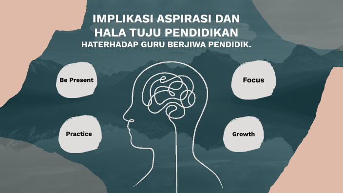 IMPLIKASI ASPIRASI & HALA TUJU PENDIDIKAN by BM1062227 Nur Iliyana ... IMPLIKASI ASPIRASI & HALA TUJU PENDIDIKAN by BM1062227 Nur Iliyana ...