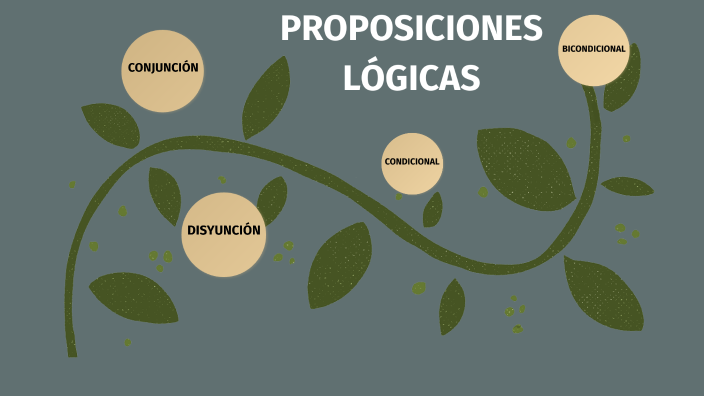 PROPOSICIONES LÓGICAS by diego villegas on Prezi
