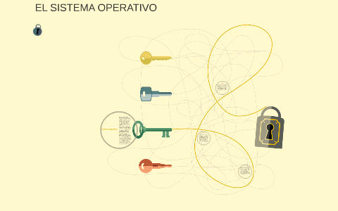 sistema operativo by brayan colmenares rico on Prezi