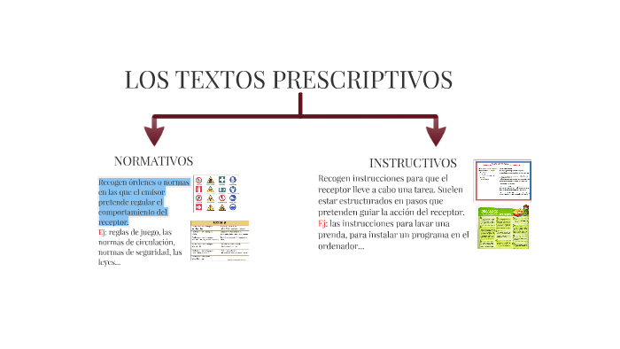 LOS TEXTOS PRESCRIPTIVOS by M. Magdalena Nicolau on Prezi