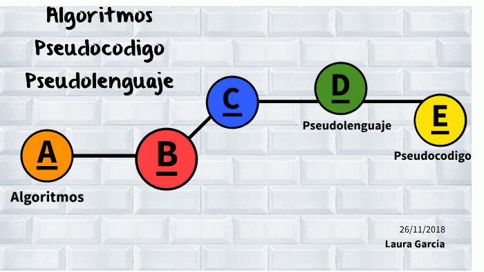 Pseudolenguaje y Pseudocódigo by Laura García on Prezi