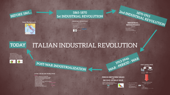 INDUSTRIALIZATION OF ITALY (1896 - 1963) by Andrea Cantero on Prezi