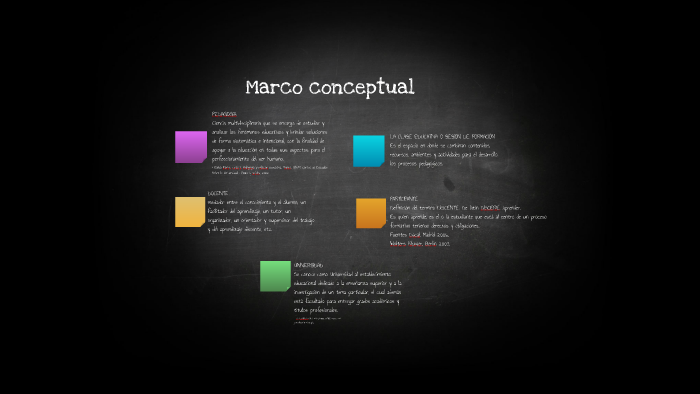 Plantilla Mapas Mentales de IVAN GUZMAN by IVAN GUZMAN