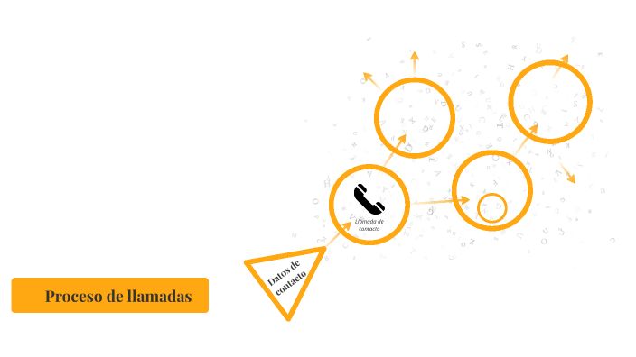 Proceso de llamadas by Jorge González Garza on Prezi