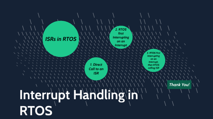 Interrupt Handling In Rtos By Shon Jdas On Prezi 